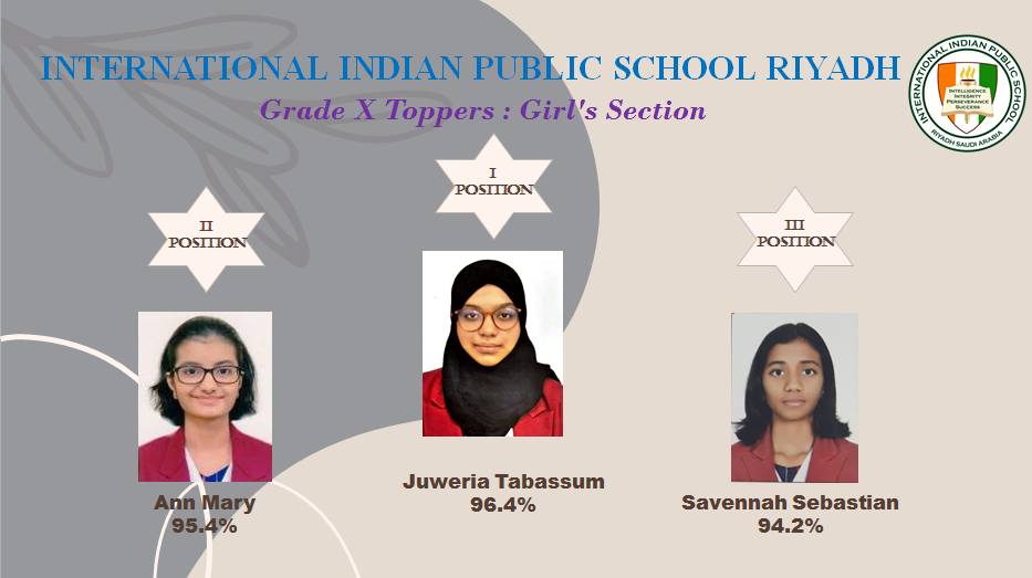 IIPSR | school-toppers