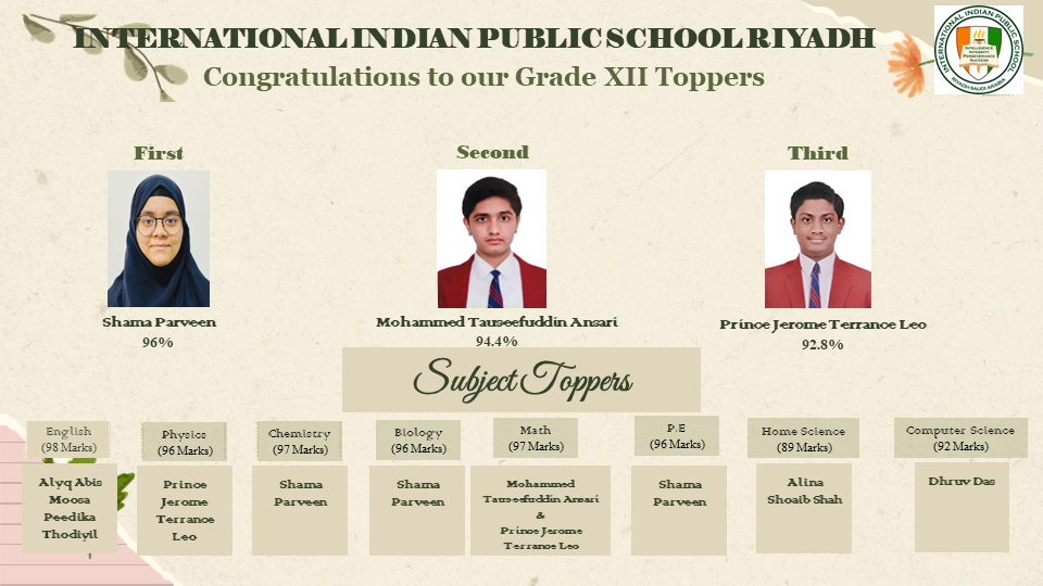IIPSR | school-toppers