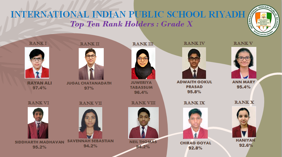 IIPSR | top-10