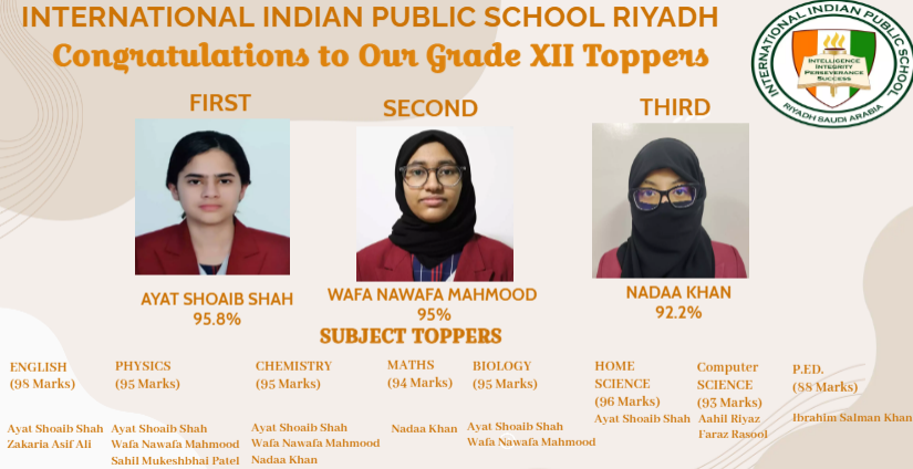 IIPSR | school-toppers